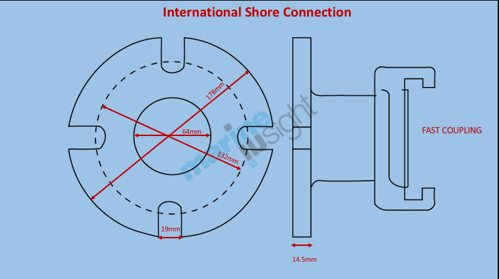 standards National Centre of Excellence in Green Port and Shipping ...